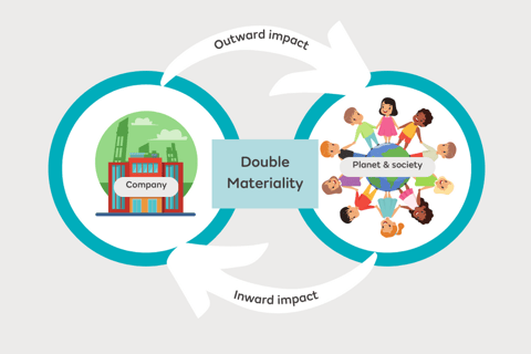 Download | Double materiality assessments