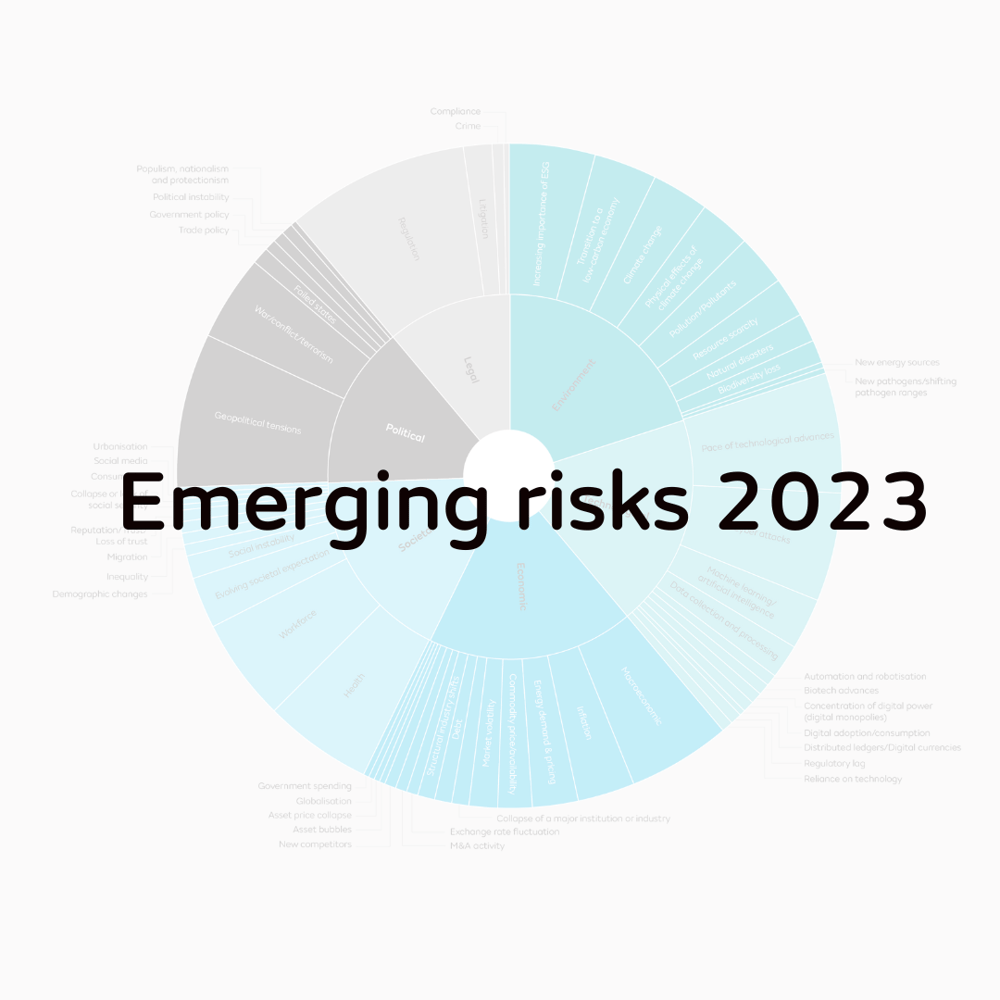 Download | Top emerging risk categories 2023