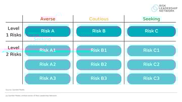 Setting risk appetite: 5 approaches from practitioners