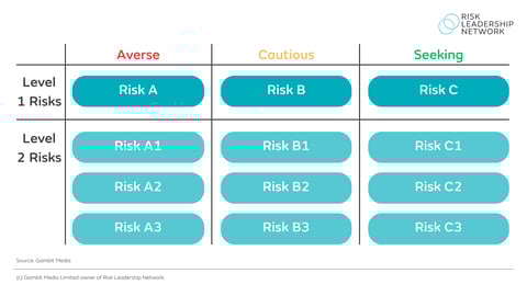 Setting risk appetite: 5 approaches from practitioners