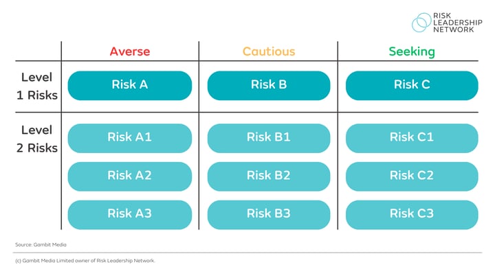 Setting risk appetite: 5 approaches from practitioners