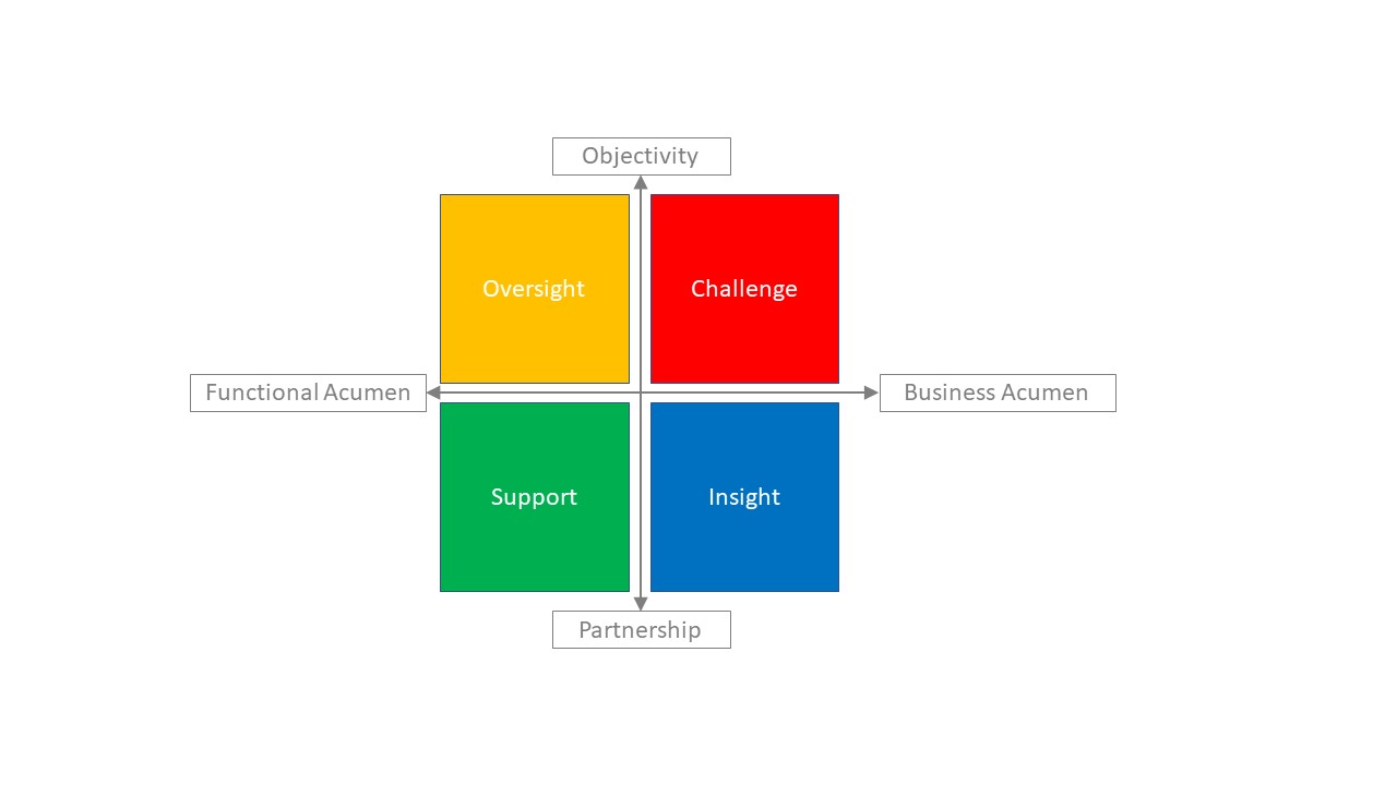 How to build an effective risk champion network