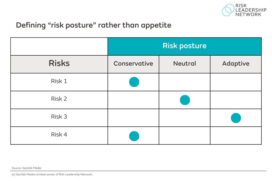 Setting risk appetite: 5 approaches from practitioners