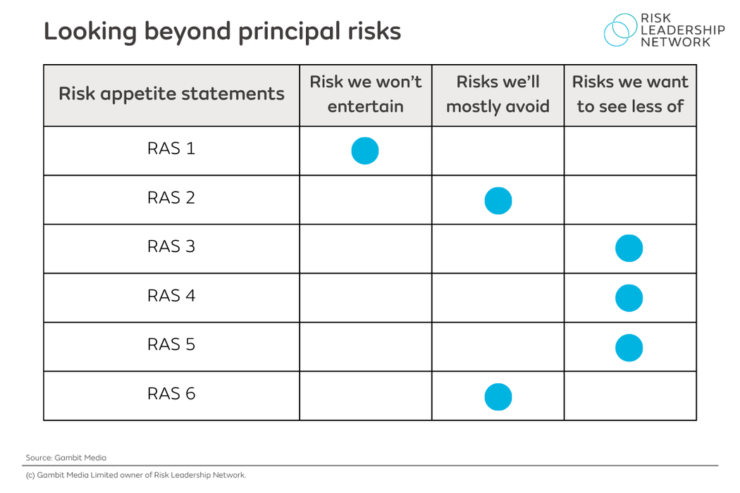 Setting risk appetite: 5 approaches from practitioners