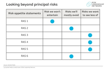 Setting risk appetite: 5 approaches from practitioners