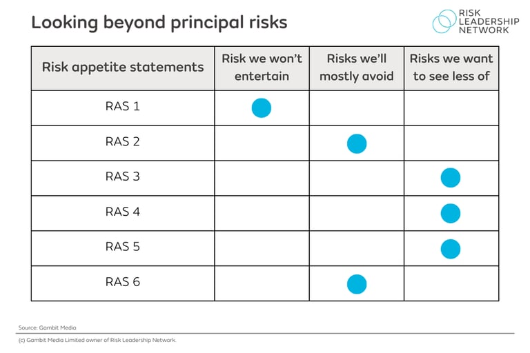Setting risk appetite: 5 approaches from practitioners