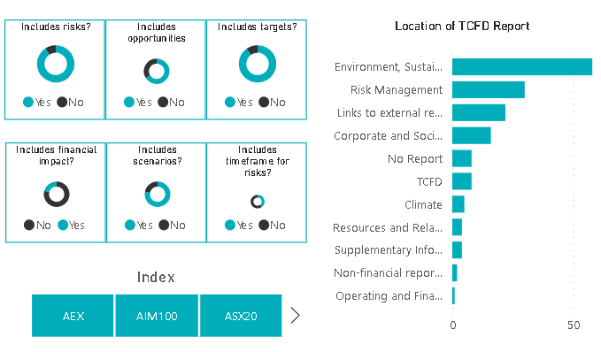 Levelling up climate risk reporting: our TCFD Reporting Comparison Tool