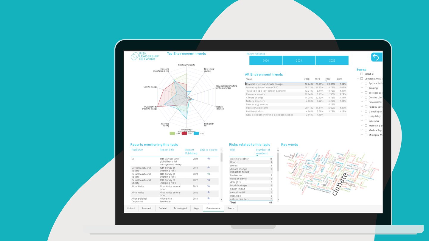 What are the top emerging risks globally among organisations?
