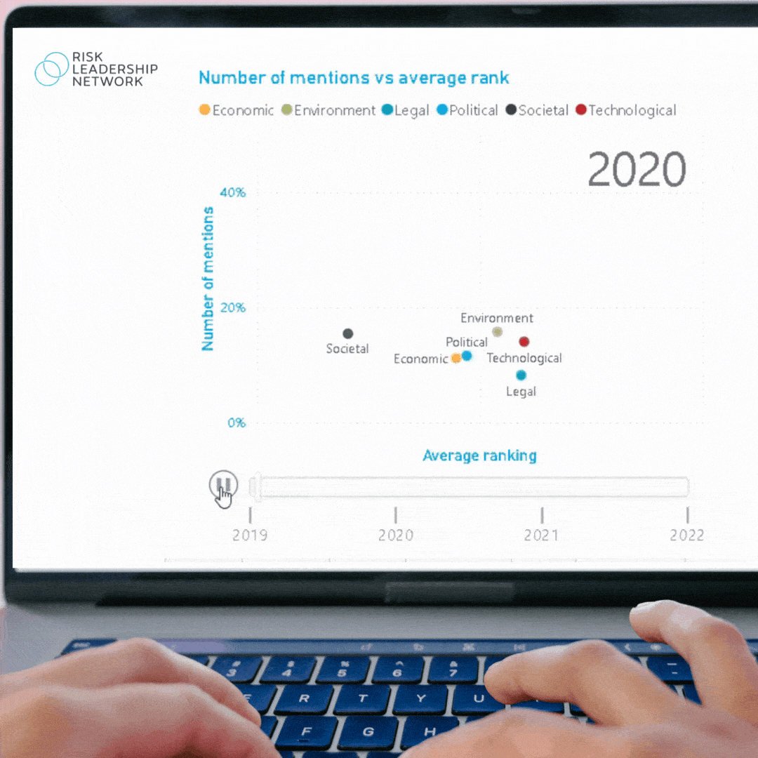 7 key emerging risk trends 2019-2023