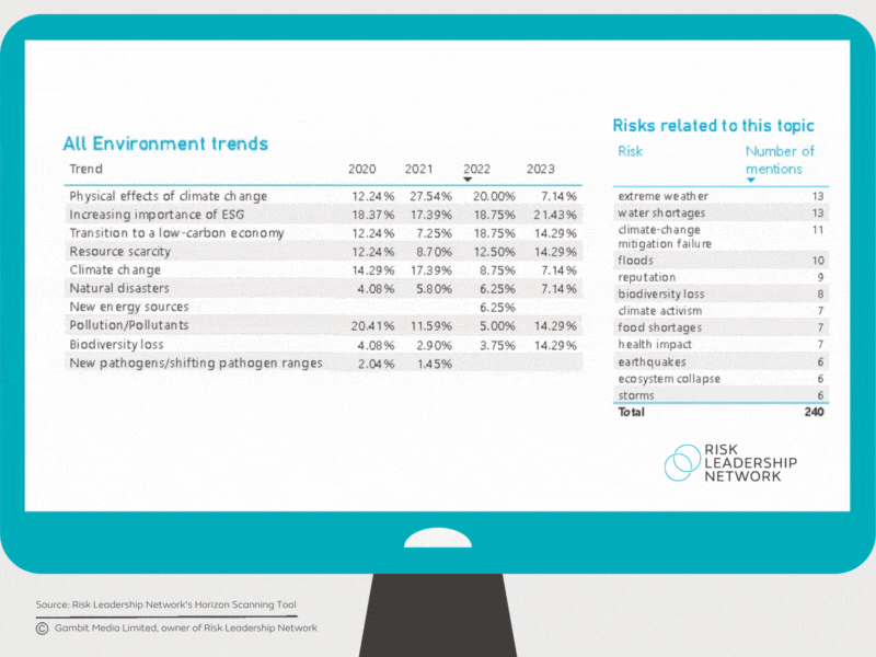 7 key emerging risk trends 2019-2023