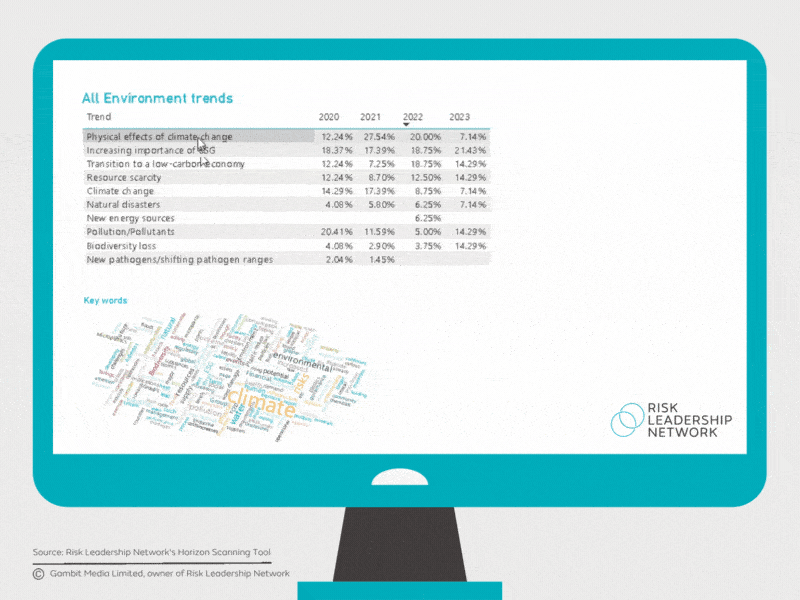 7 key emerging risk trends 2019-2023