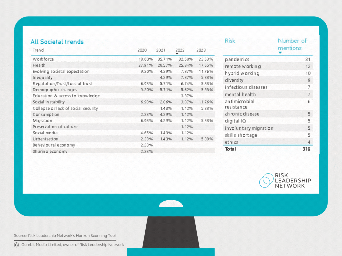 7 key emerging risk trends 2019-2023