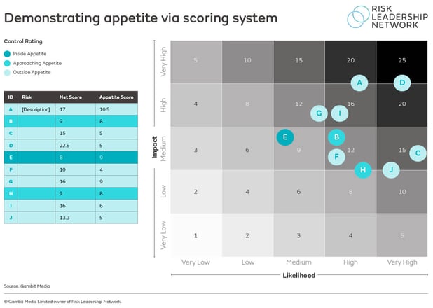 How to create standout risk reports that demonstrate the real value of Risk